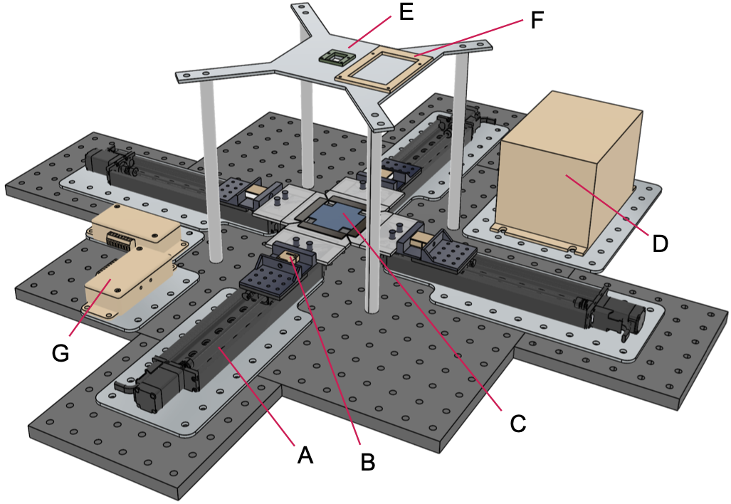 Biaxial testing machine – Architected Intelligent Matter Laboratory